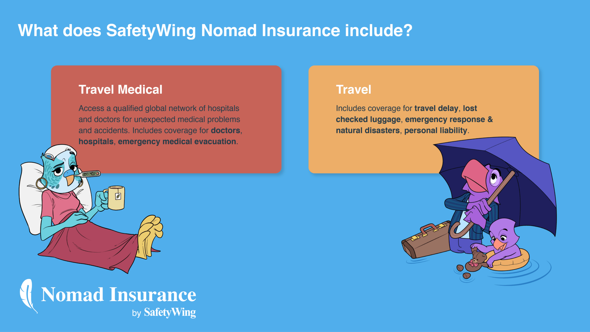 SafetyWing Insurance Review - The Nomad Policy Deep Dive!