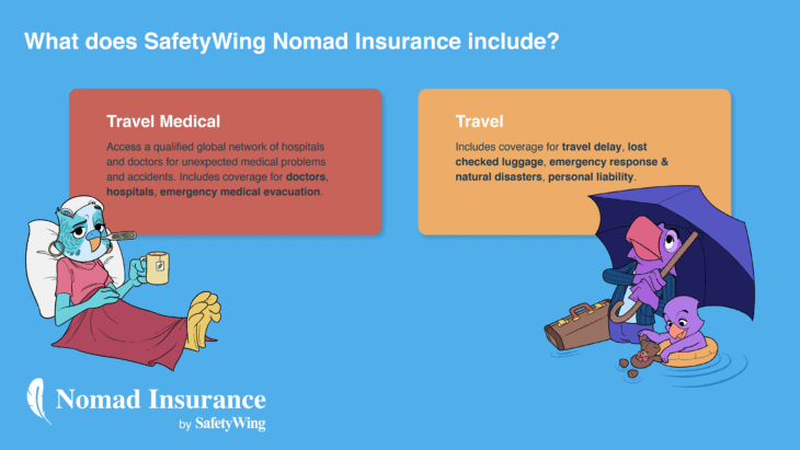 SafetyWing Insurance Review - The Nomad Policy Deep Dive!
