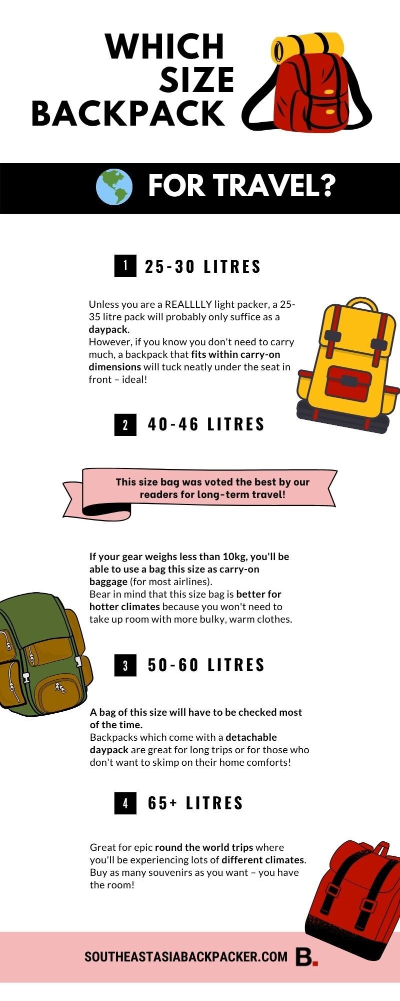 The Best Travel Backpacks - Our Readers Voted!